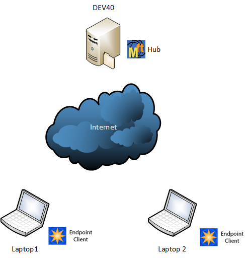 SureSync MFT Endpoint Evaluator's Guide