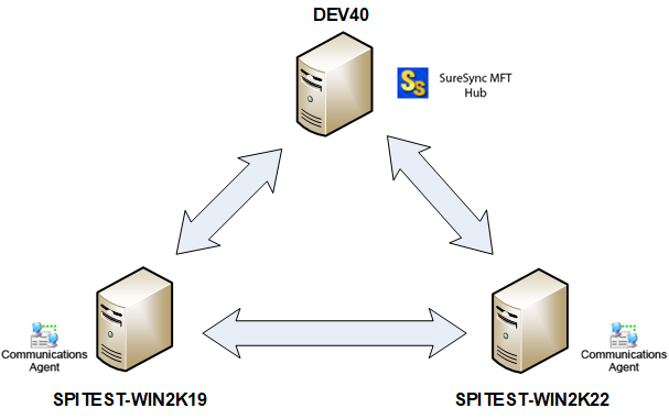 SureSync MFT Evaluator's Guide