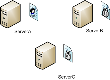 SureSync MFT Evaluator's Guide