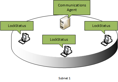 SureSync MFT LockStatus Evaluator's Guide