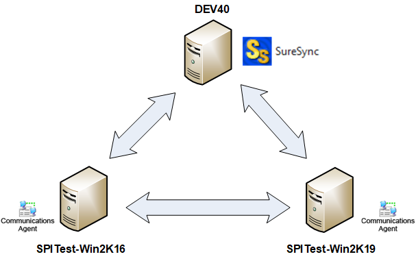 SureSync 9 Evaluator's Guide