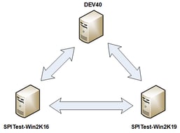 SureSync 9 Evaluator's Guide